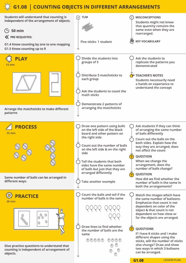 Central Square Foundation | Demystifying the Science of Teaching: A ...
