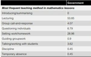 Central Square Foundation | Demystifying the Science of Teaching: A ...