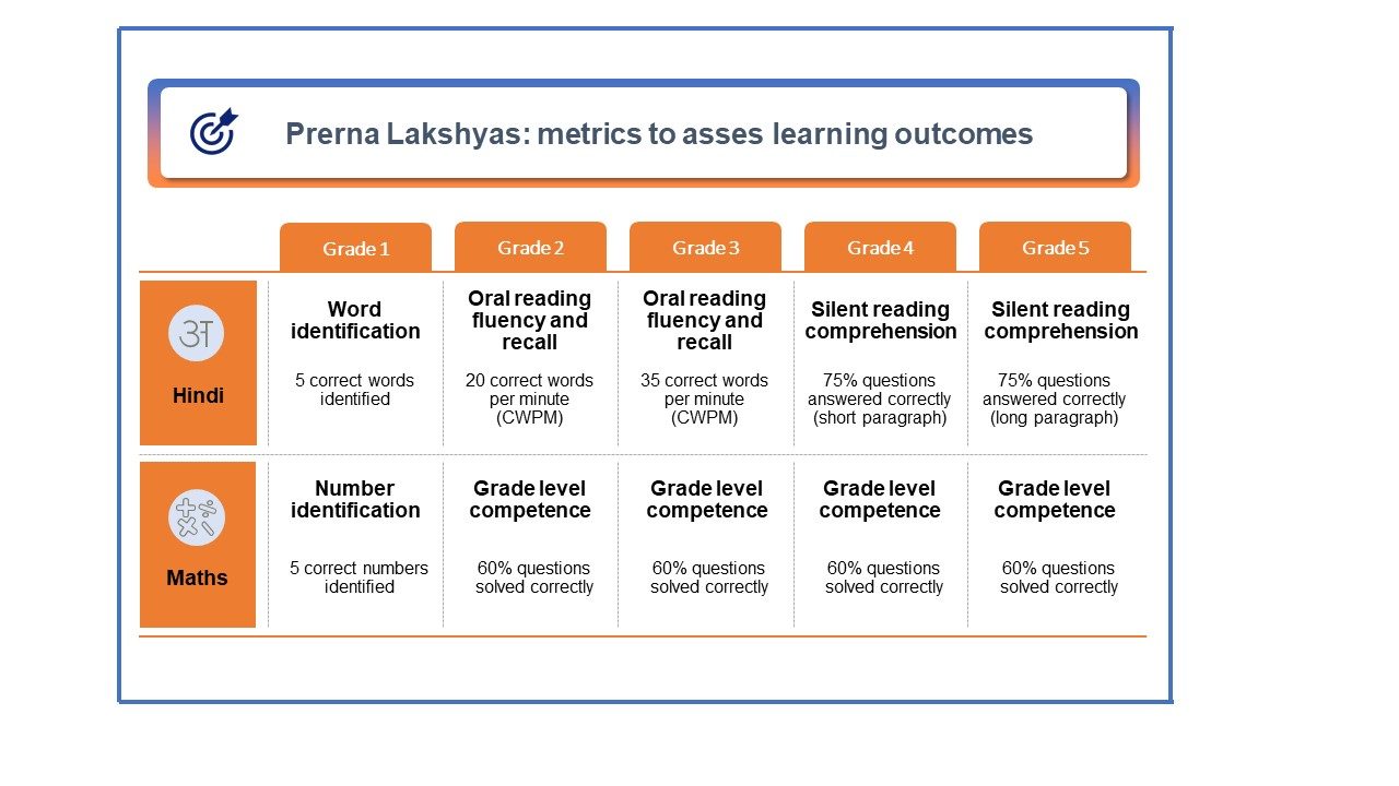 Central Square Foundation | Learnings from States and NGOs on dealing ...