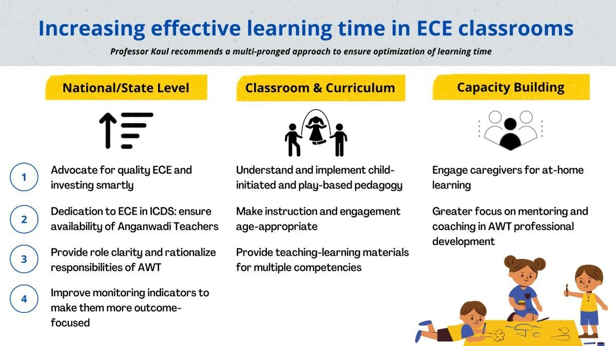 Central Square Foundation | Early Childhood Education in India ...