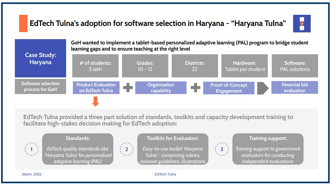 EdTech Tulna Drives Informed Decision-Making by Governments: Case from ...