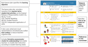 Central Square Foundation | How to design effective FLN Teaching ...