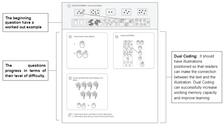 Central Square Foundation | How to design effective FLN Teaching ...