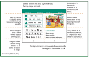 Central Square Foundation | How to design effective FLN Teaching ...
