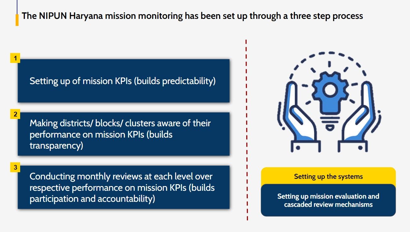 Central Square Foundation | Toward Achieving FLN at Scale: Monitoring in the NIPUN Haryana Mission