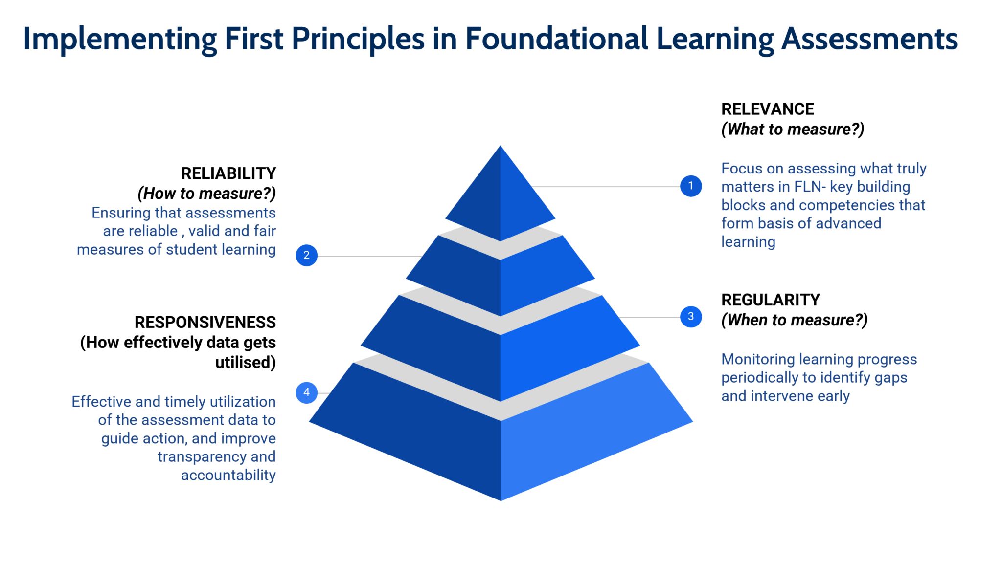 Central Square Foundation | First Principles for Foundational Literacy ...