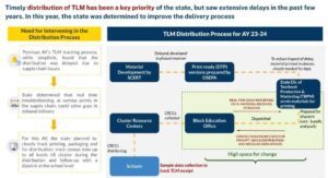 Central Square Foundation | FLN Implementation in Odisha – The Journey So Far