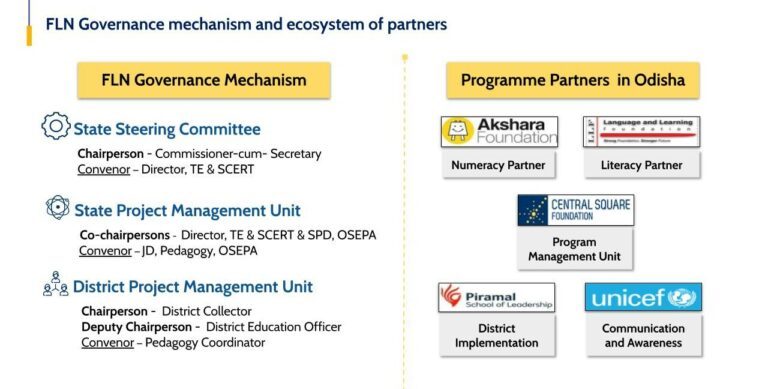 Central Square Foundation | FLN Implementation in Odisha – The Journey ...