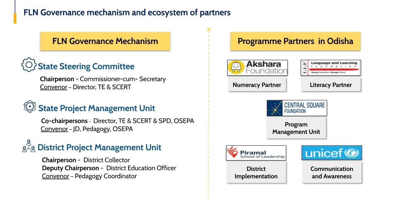 Central Square Foundation | FLN Implementation in Odisha – The Journey ...