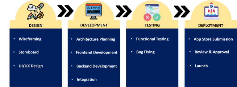Central Square Foundation | Leveraging Institutional Structures to ...